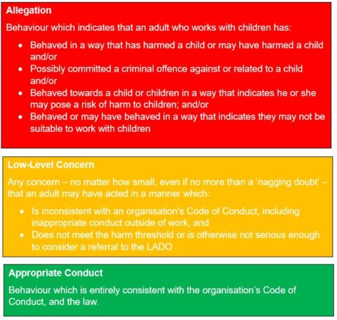 Low-Level Concerns Regarding a Staff Member | Nightingale Primary School